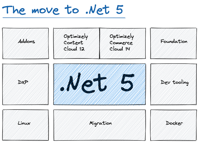 What will the .NET release cycle look like? | Eric St-Pierre - Solution ...